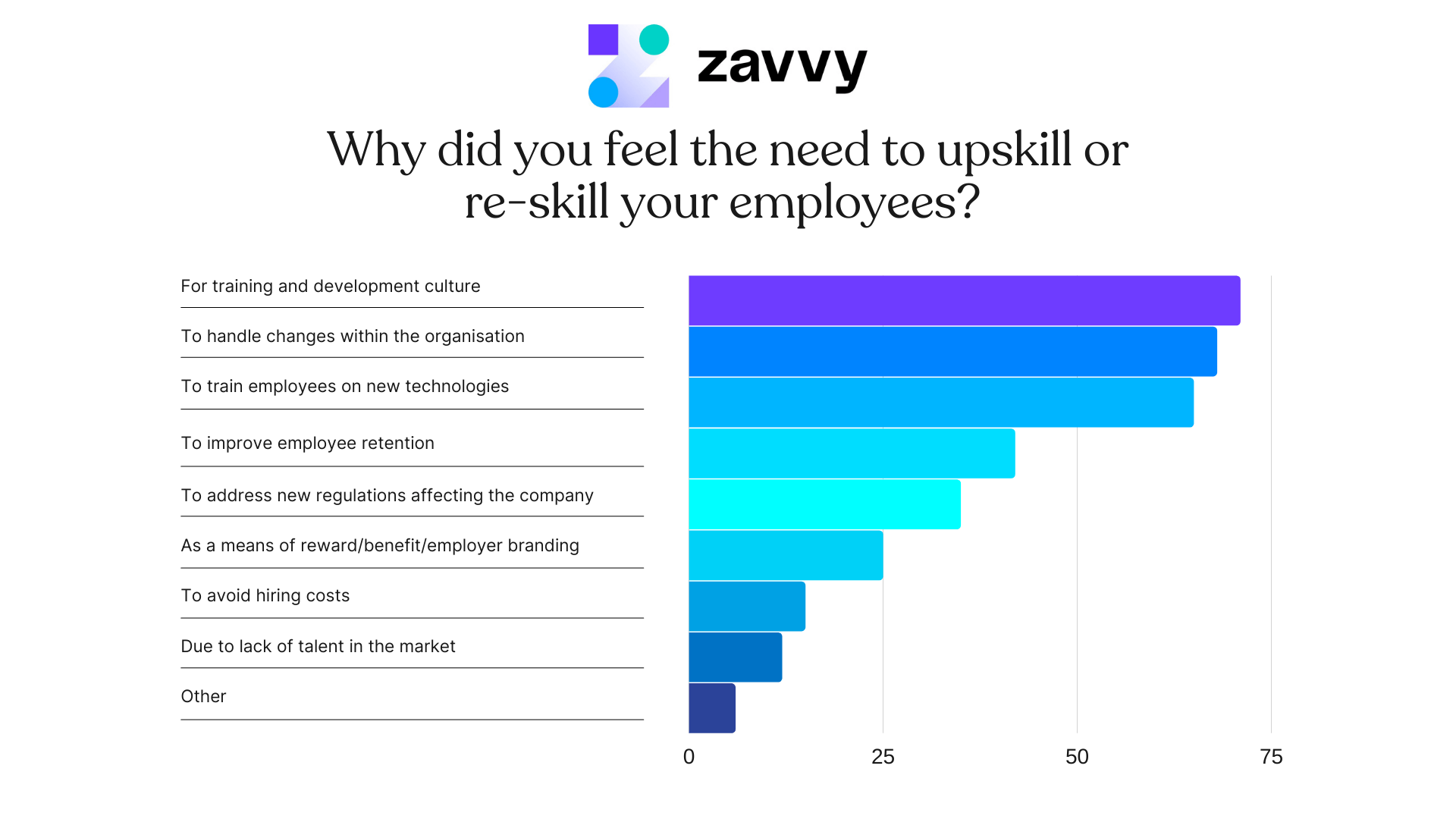6 Effective Employee Development Methods That Will Turn Your Company 6 Effective Employee Development Methods That Will Turn Your Company